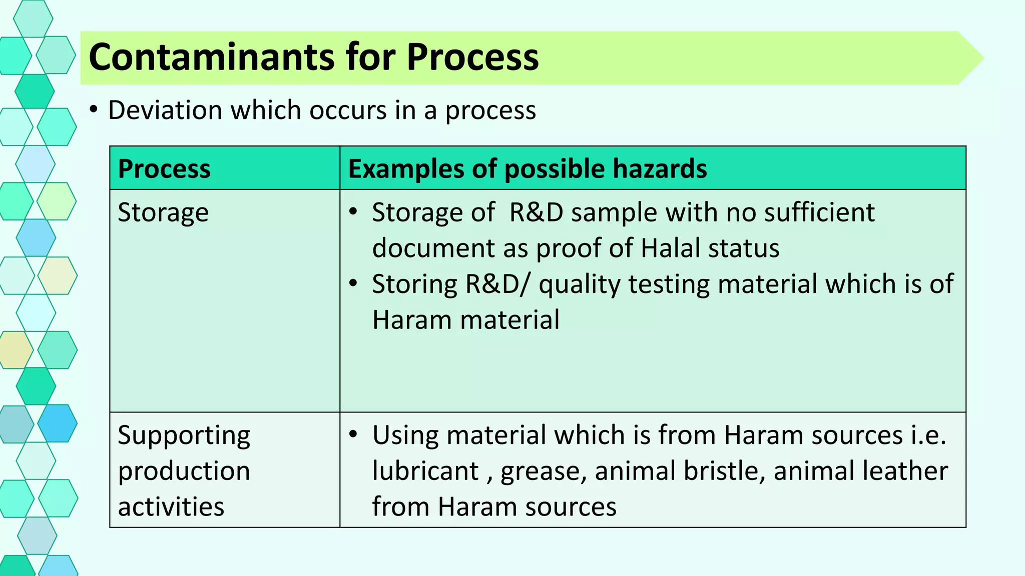 Development of HCP Risk Management Plan | PDF