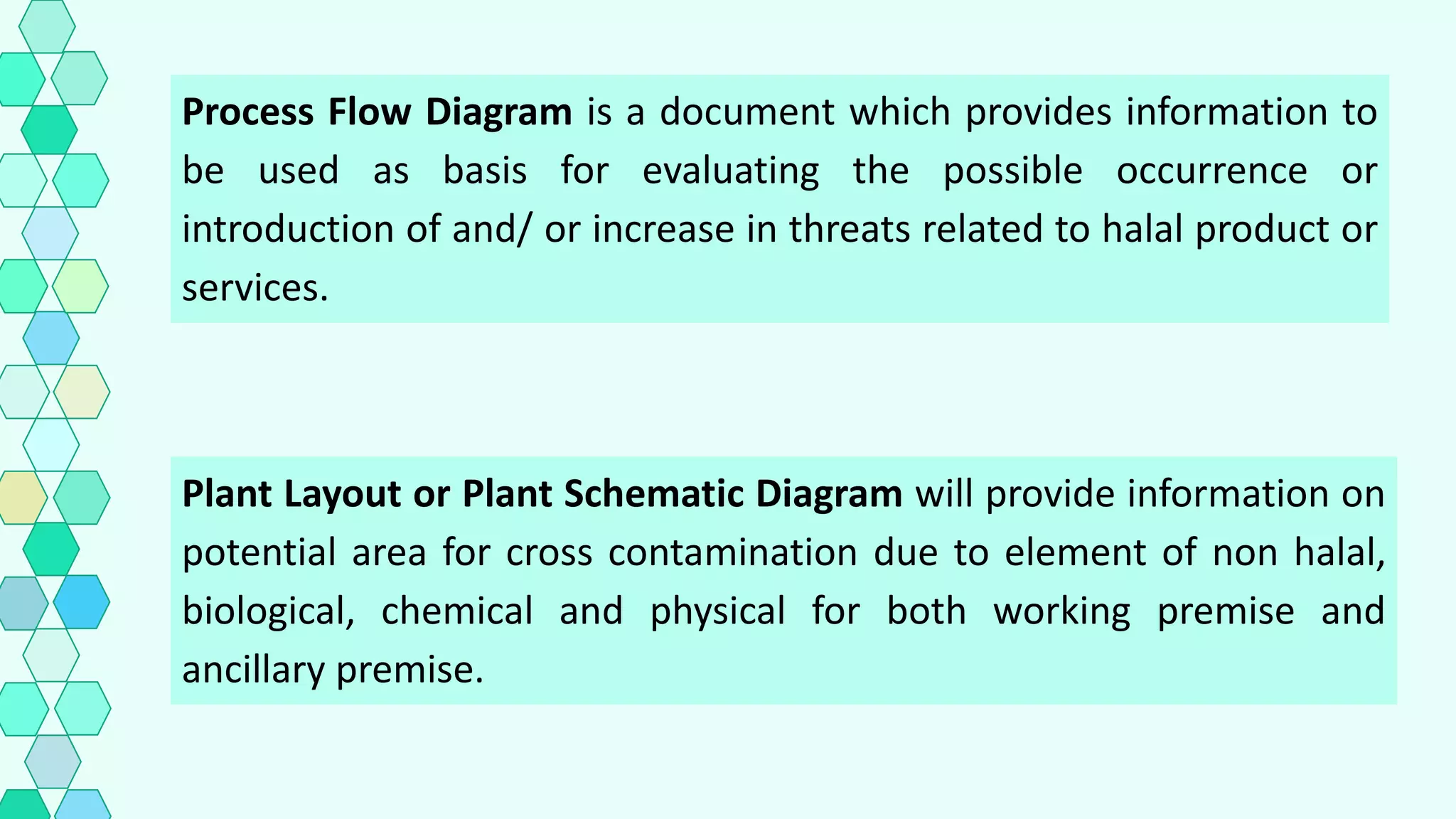 Development of HCP Risk Management Plan | PDF