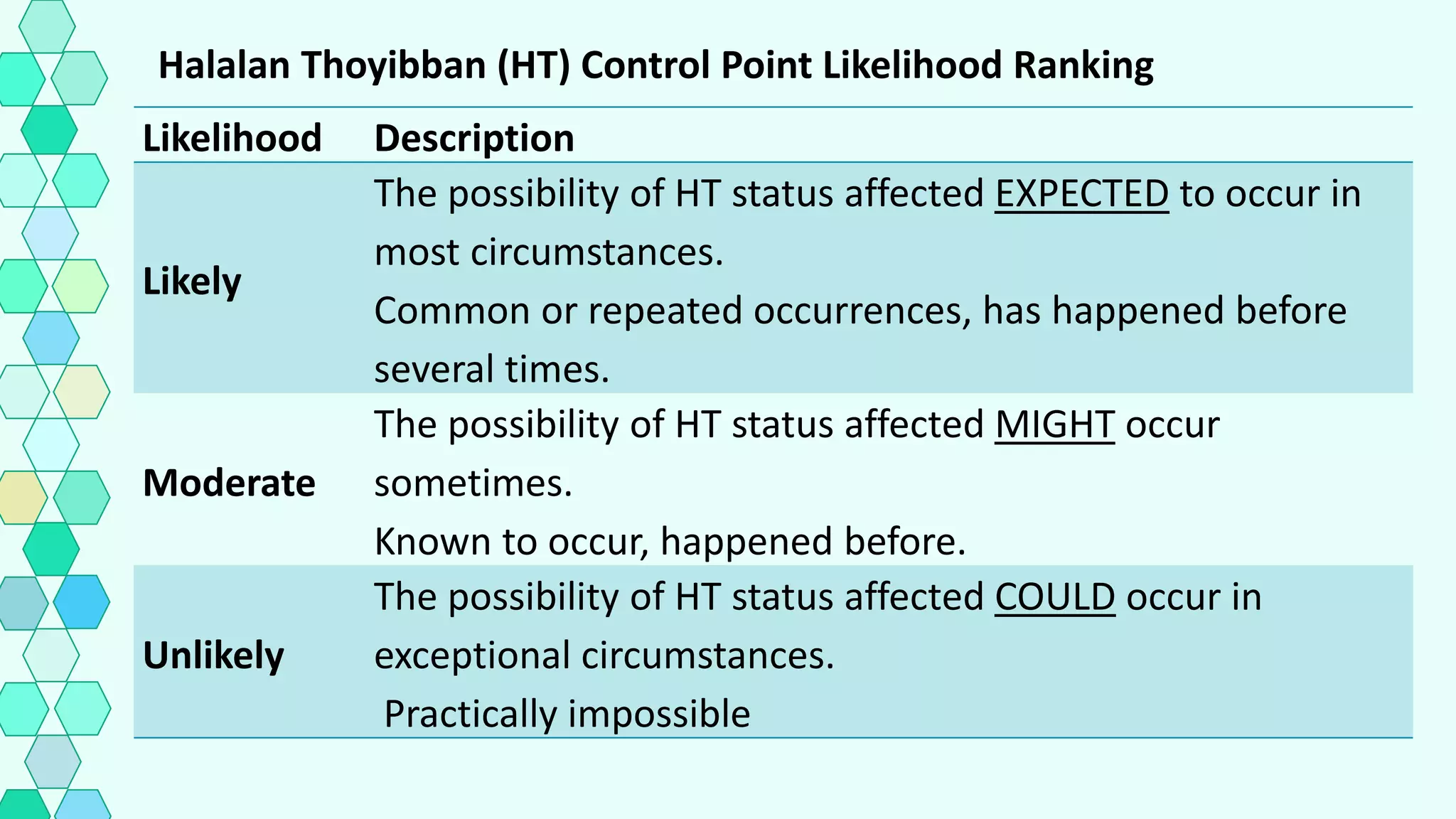 Development of HCP Risk Management Plan | PDF