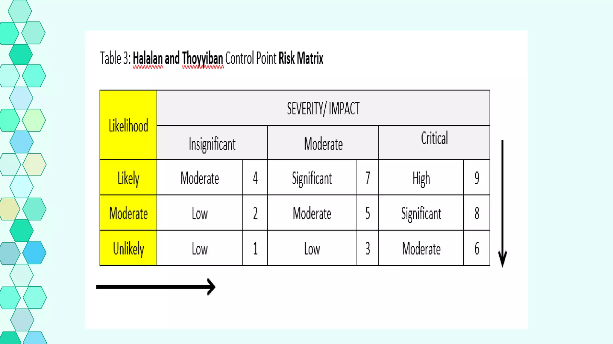 Development of HCP Risk Management Plan | PDF