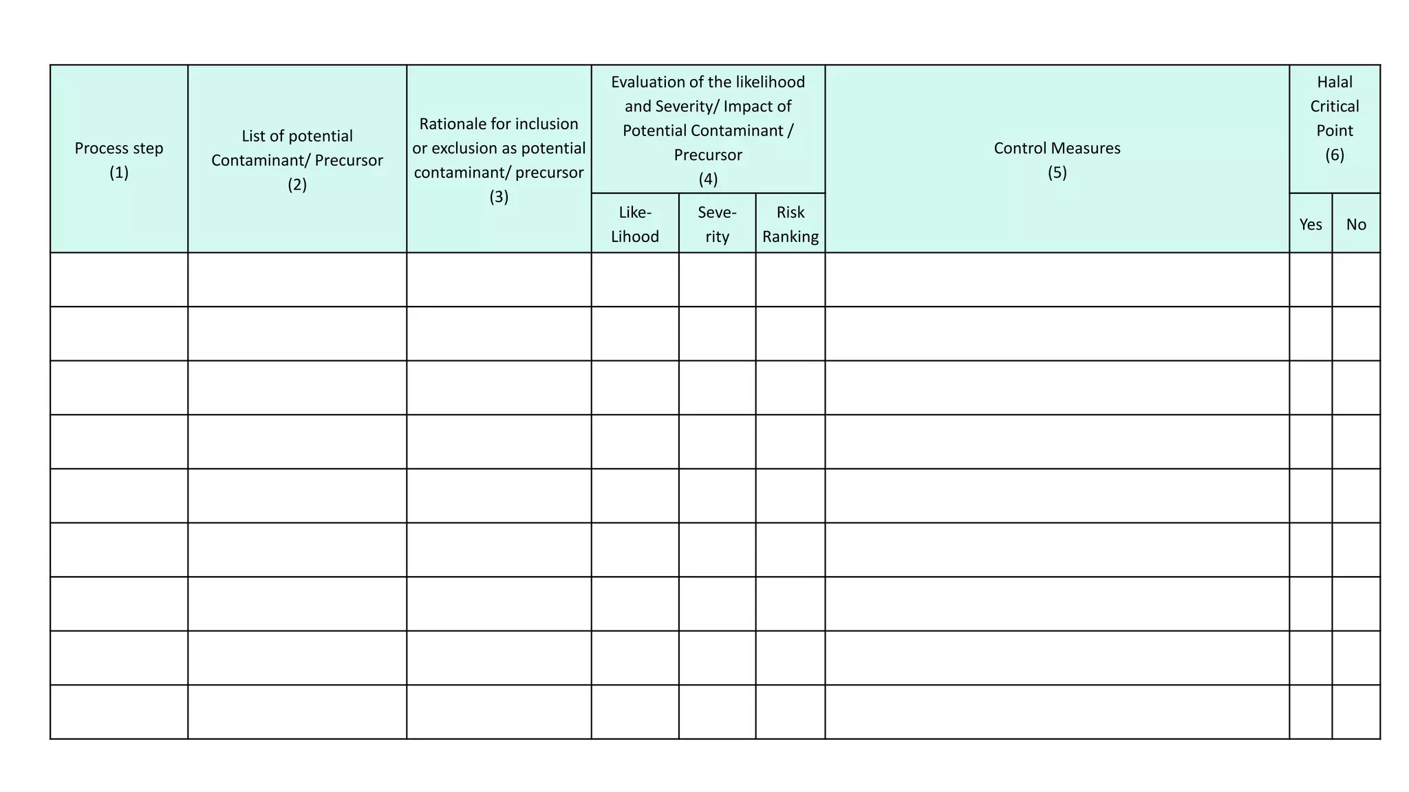 Development of HCP Risk Management Plan | PDF