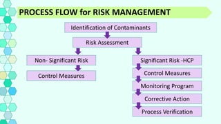 Development of HCP Risk Management Plan | PDF