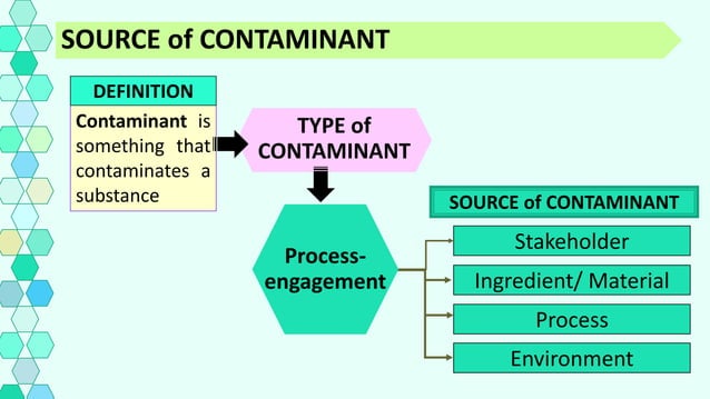 Development of HCP Risk Management Plan | PDF
