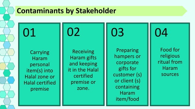 Development of HCP Risk Management Plan | PDF