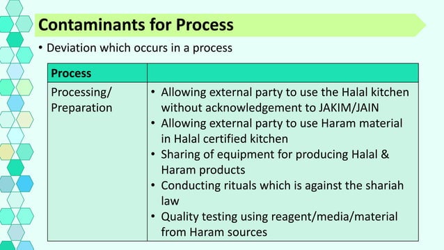 Development of HCP Risk Management Plan | PDF