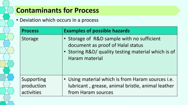 Development of HCP Risk Management Plan | PDF
