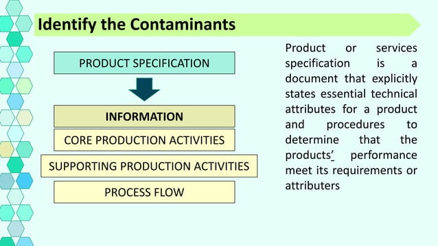 Development of HCP Risk Management Plan | PDF