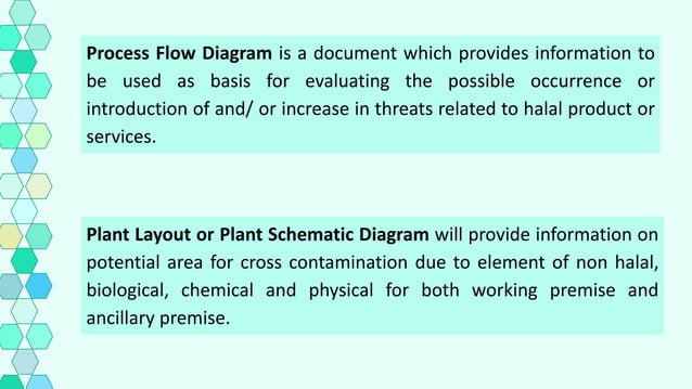 Development of HCP Risk Management Plan | PDF