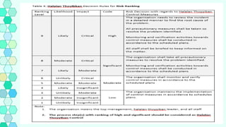 Development of HCP Risk Management Plan | PDF