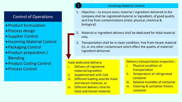 Development of HCP Risk Management Plan | PDF