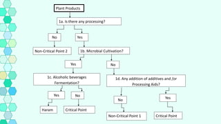 Development of HCP Risk Management Plan | PDF