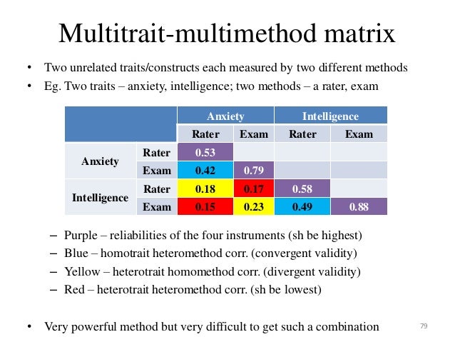 Development of health measurement scales – part 2
