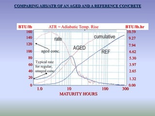 Development of Heat.ppt