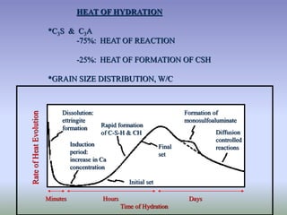 Development of Heat.ppt