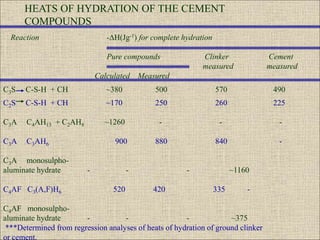 Development of Heat.ppt