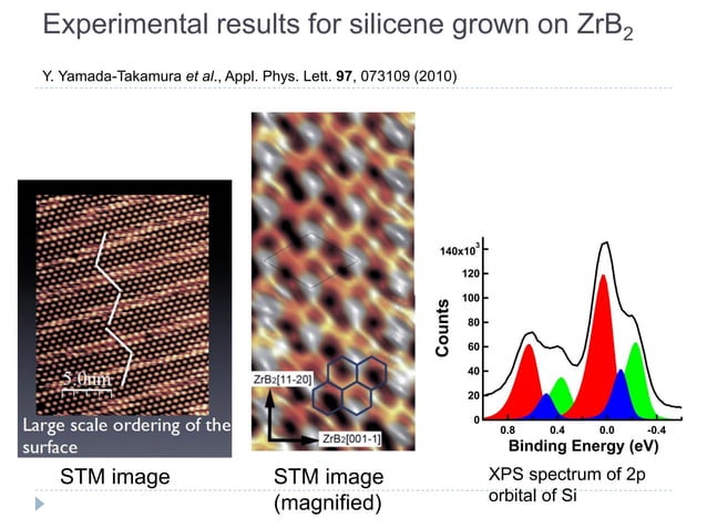 Development of highly accurate pseudopotential method and its application to a surface system | PDF