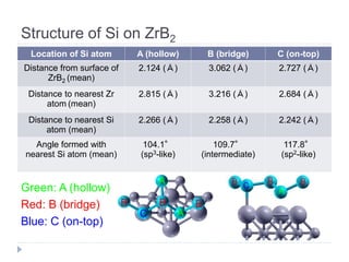Development of highly accurate pseudopotential method and its application to a surface system | PPT