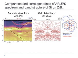 Development of highly accurate pseudopotential method and its application to a surface system | PPT