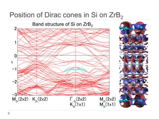 Development of highly accurate pseudopotential method and its application to a surface system | PPT