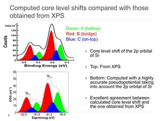 Development of highly accurate pseudopotential method and its application to a surface system | PPT