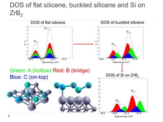 Development of highly accurate pseudopotential method and its application to a surface system | PPT