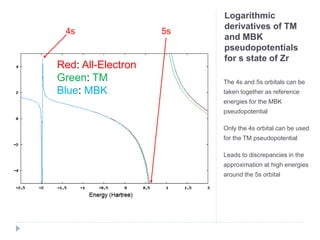 Development of highly accurate pseudopotential method and its application to a surface system | PPT