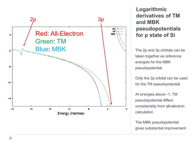 Development of highly accurate pseudopotential method and its ...