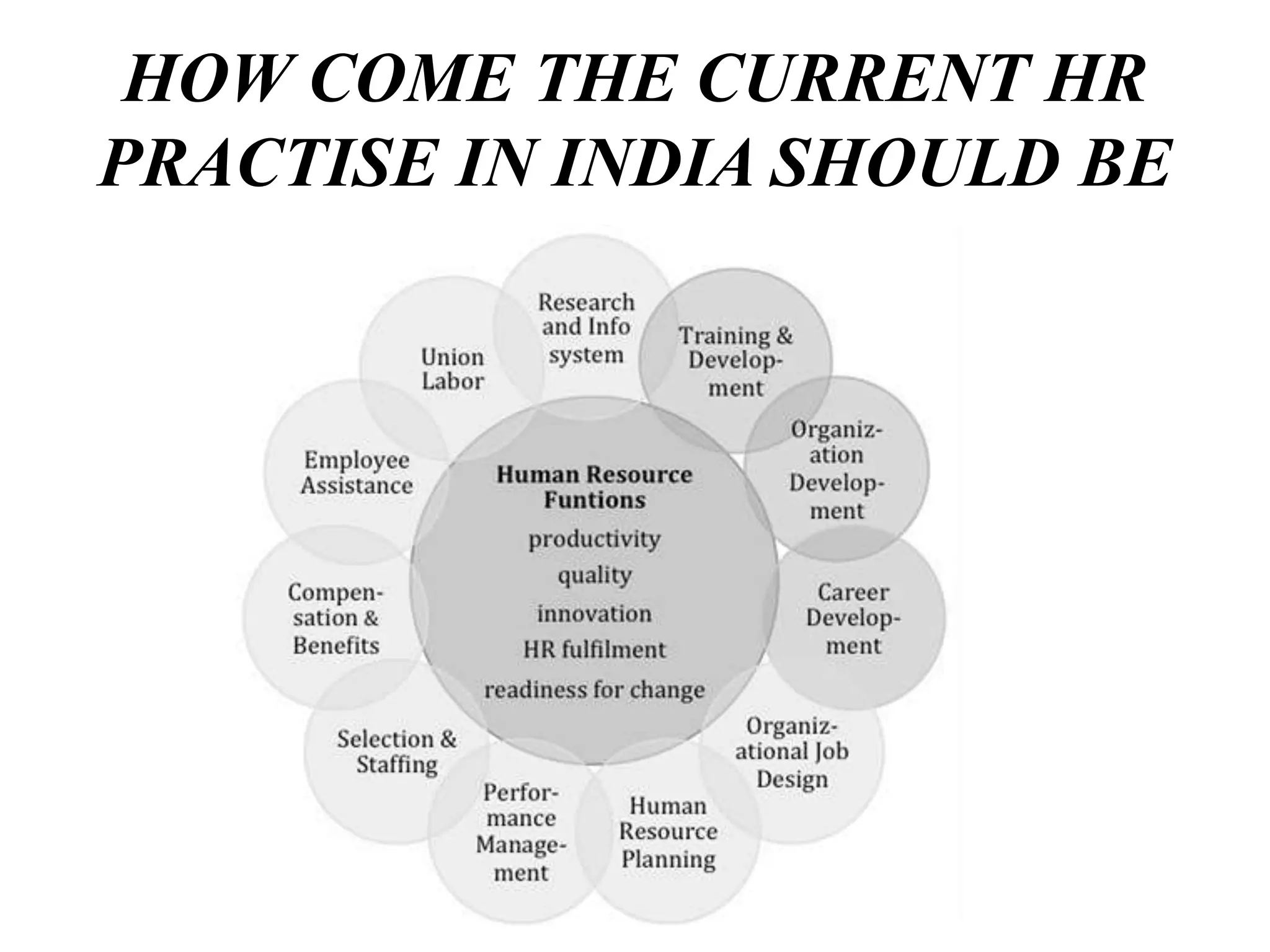 Development of HUMAN RESOURCE in india | PPTX