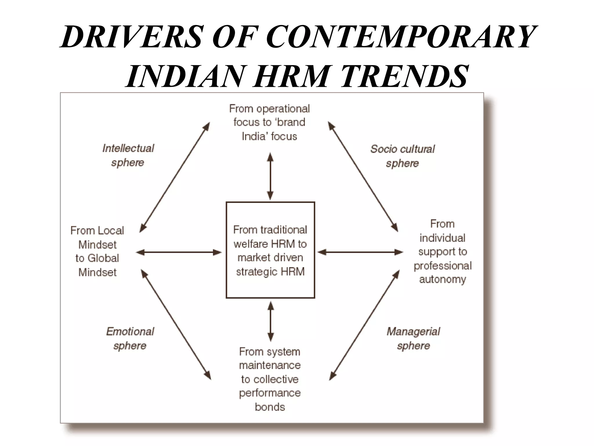 Development of HUMAN RESOURCE in india | PPTX