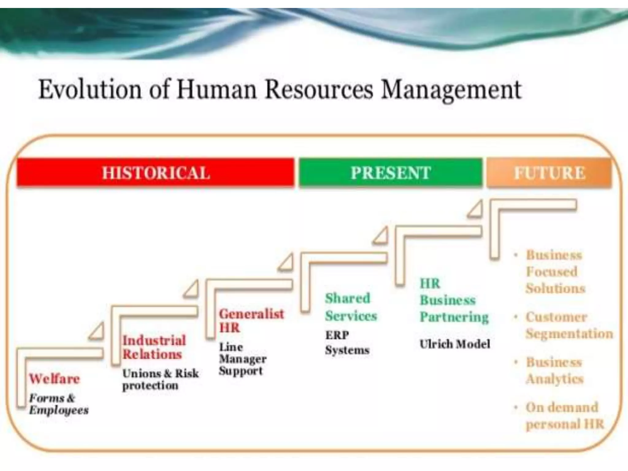 Development of HUMAN RESOURCE in india | PPTX