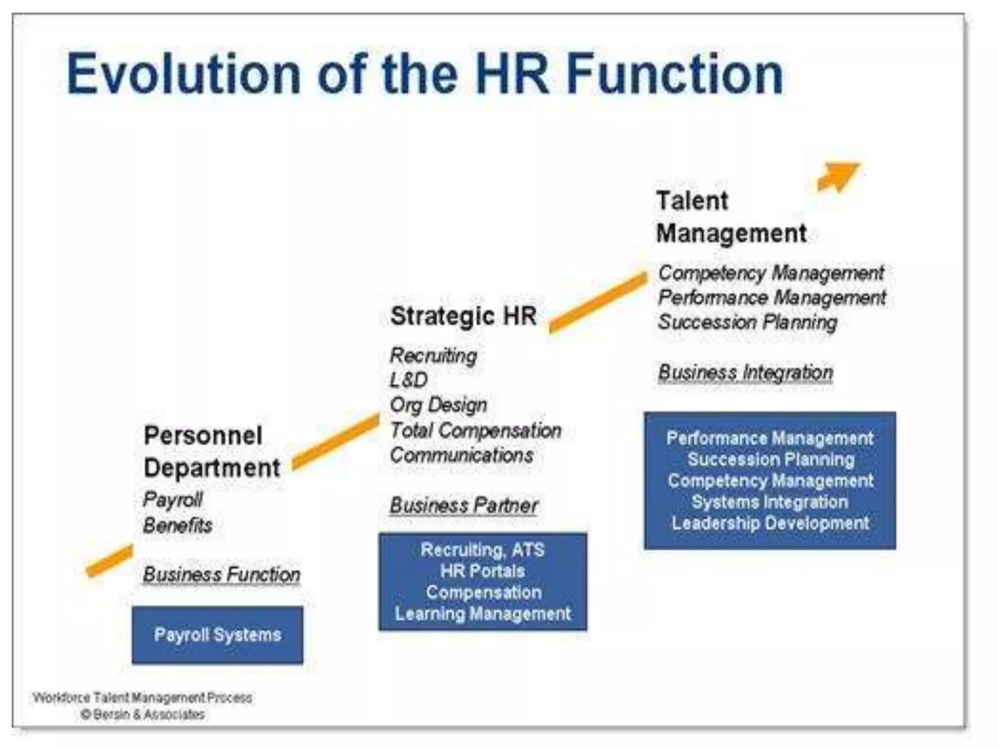 Development of HUMAN RESOURCE in india | PPTX