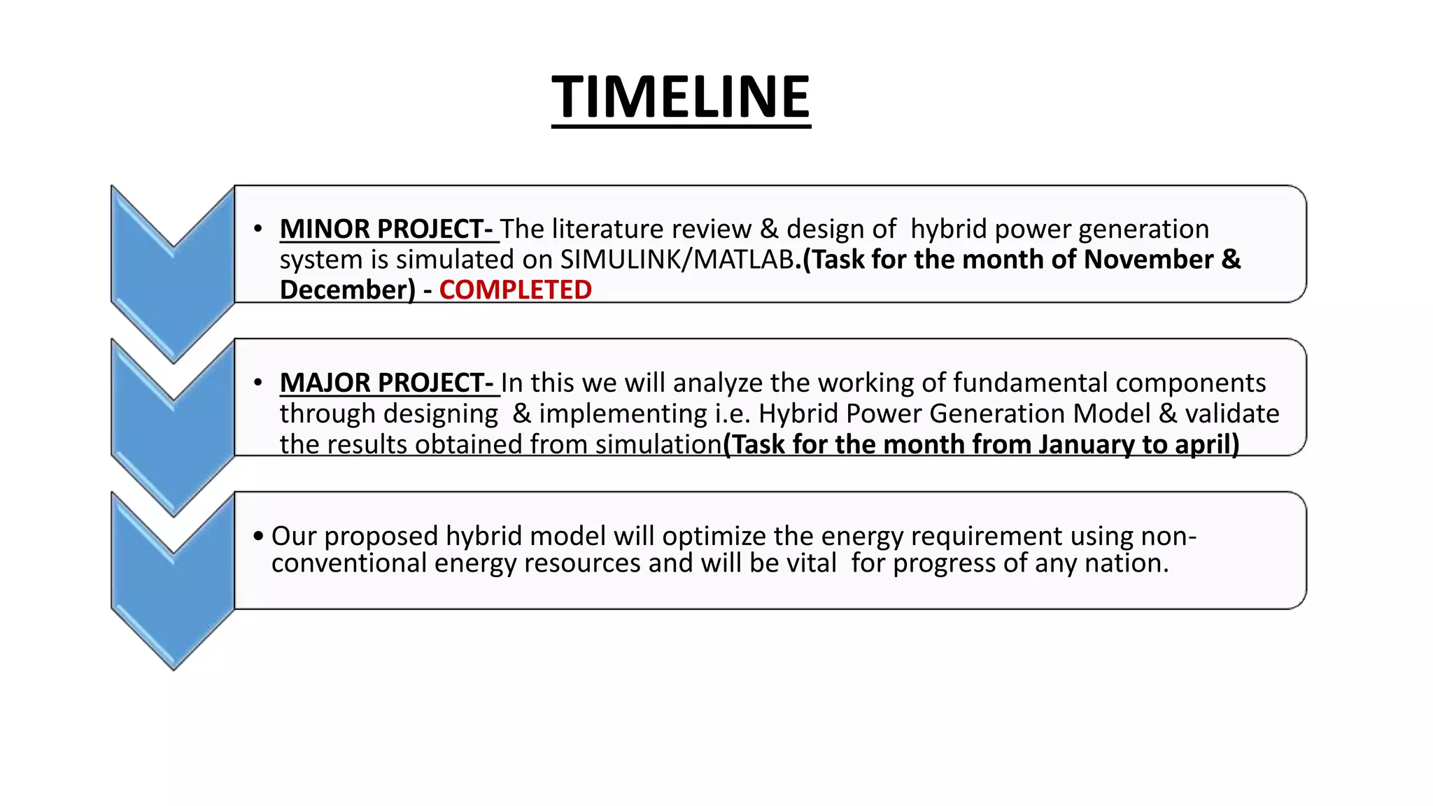 Development of hybrid power generation model using system composed of ...