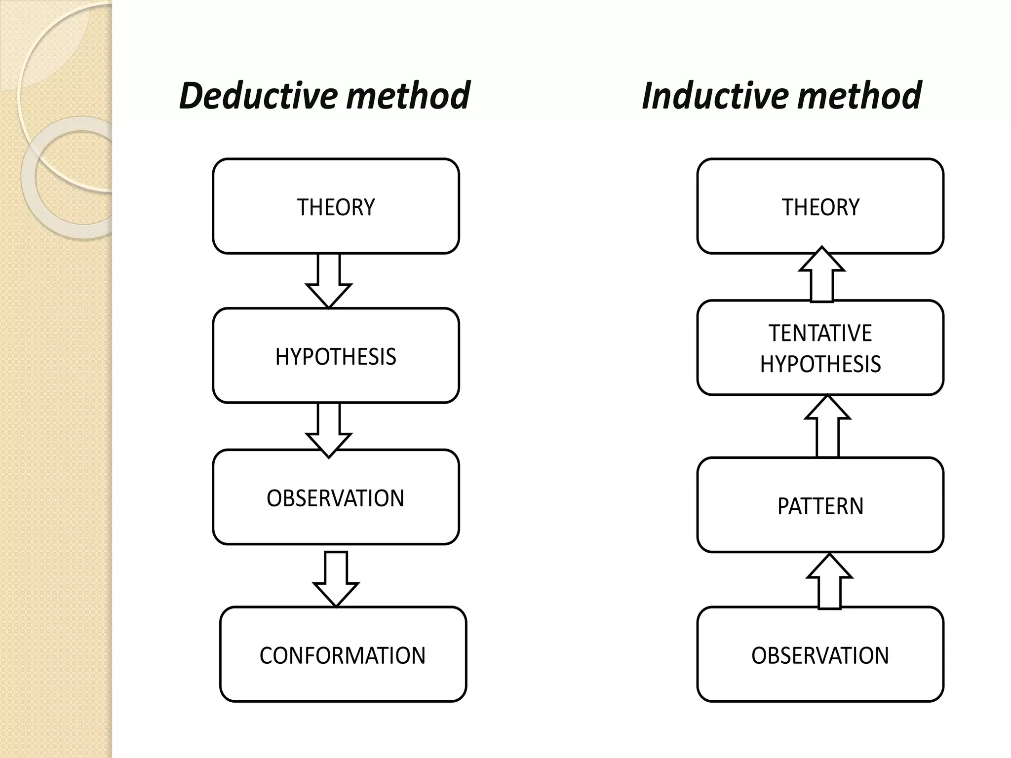 Development of hypothesis | PPTX