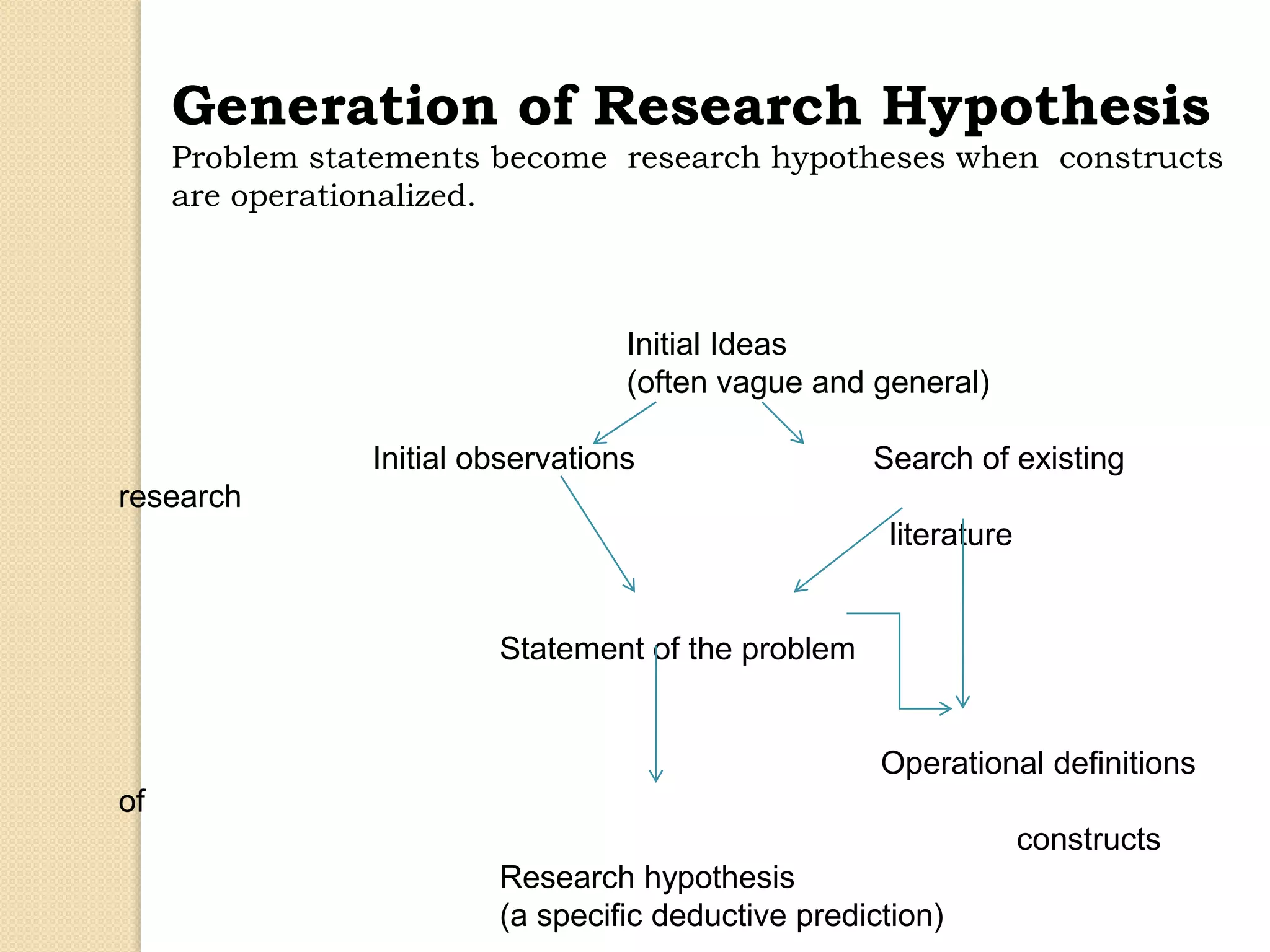 Development of hypothesis | PPTX