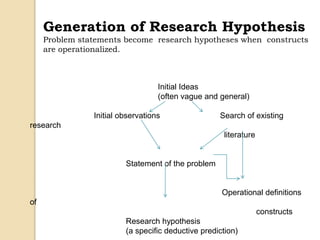 Development of hypothesis | PPTX