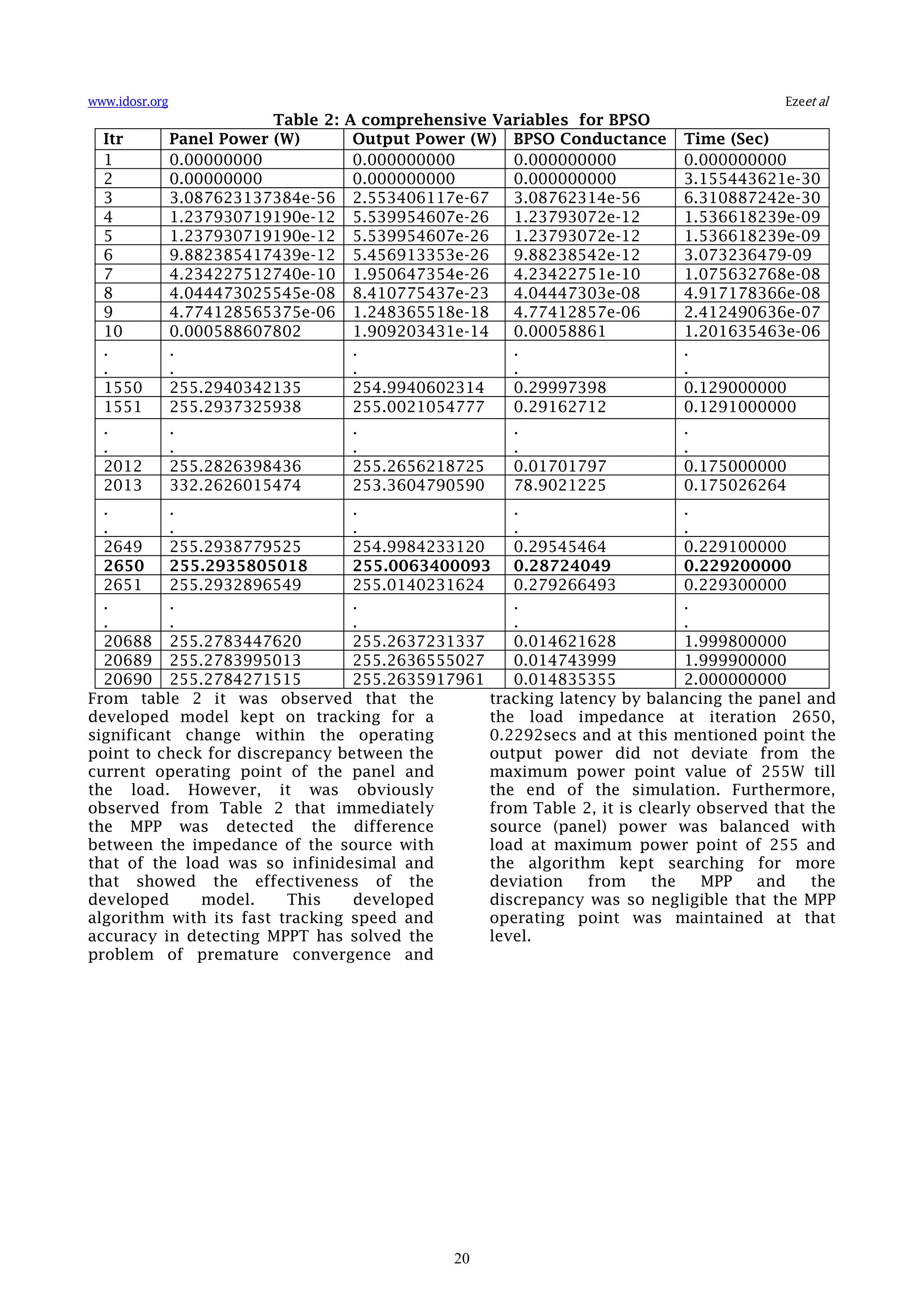 Development Of Improved Mppt Algorithm Based On Balancing Pso For