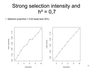 Development of inbreeding and relationship under selection | PPT
