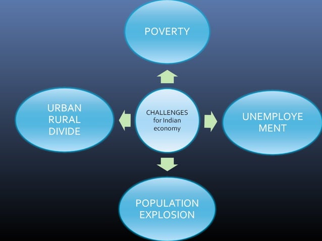 Development of indian economy | PPT | Agriculture | Industries