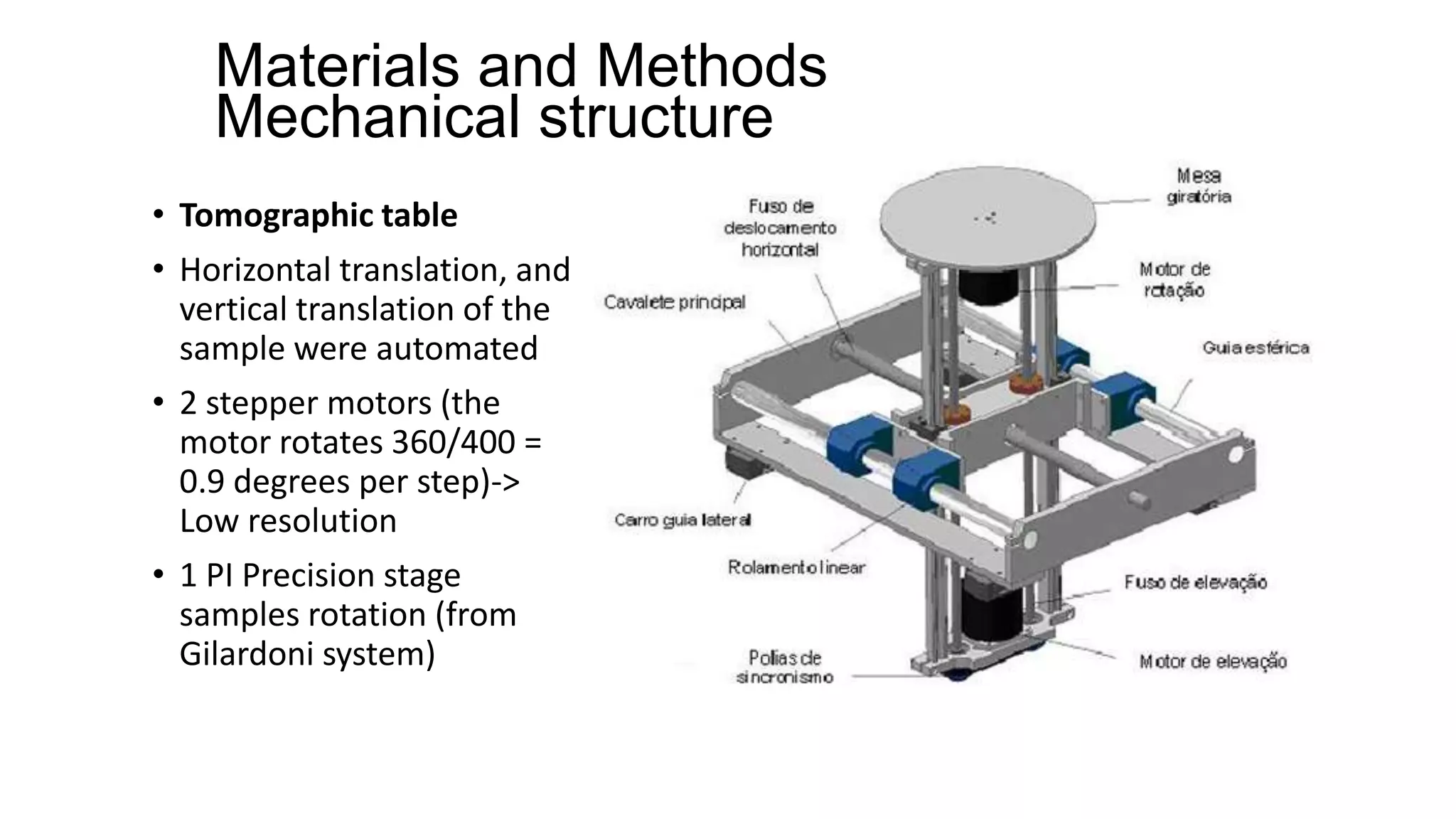 Development of industrial ct system for 2 d 3d tomographic images of ...