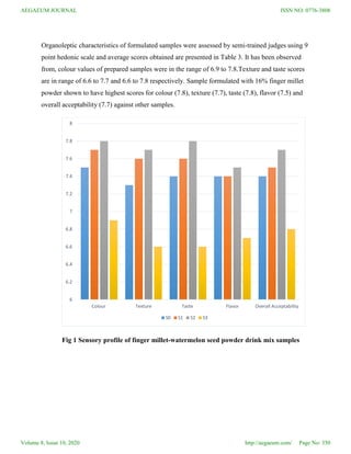 Development of Innovative Finger Millet-Watermelon Seed Powder Drink ...