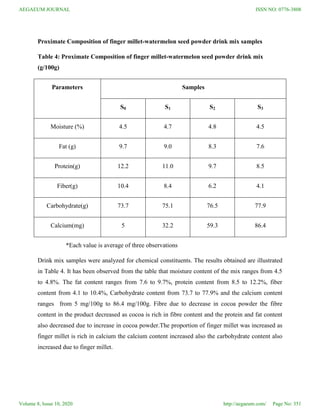 Development of Innovative Finger Millet-Watermelon Seed Powder Drink ...