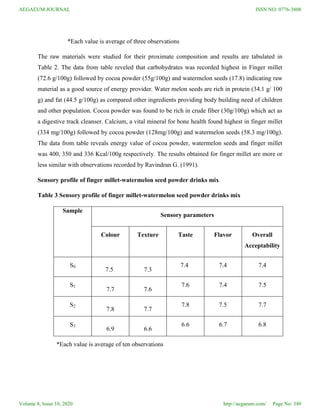 Development of Innovative Finger Millet-Watermelon Seed Powder Drink ...
