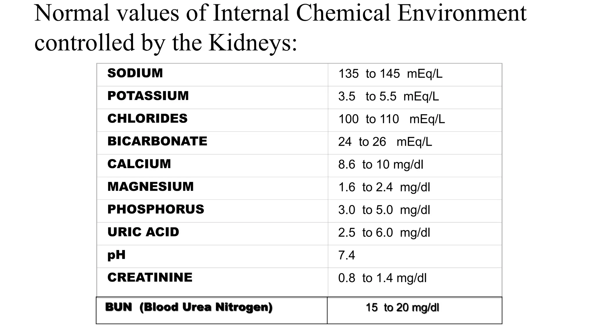 Development of kidney, its function and kft | PPTX
