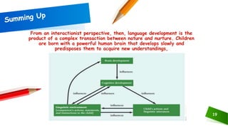 Development of Language & Communication Skills.pptx