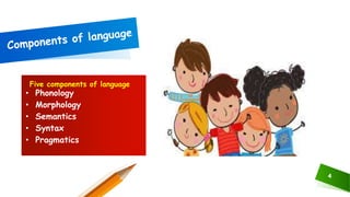 Development of Language & Communication Skills.pptx