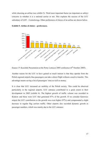 Development of lcc in poland after eu accession[1] | PDF
