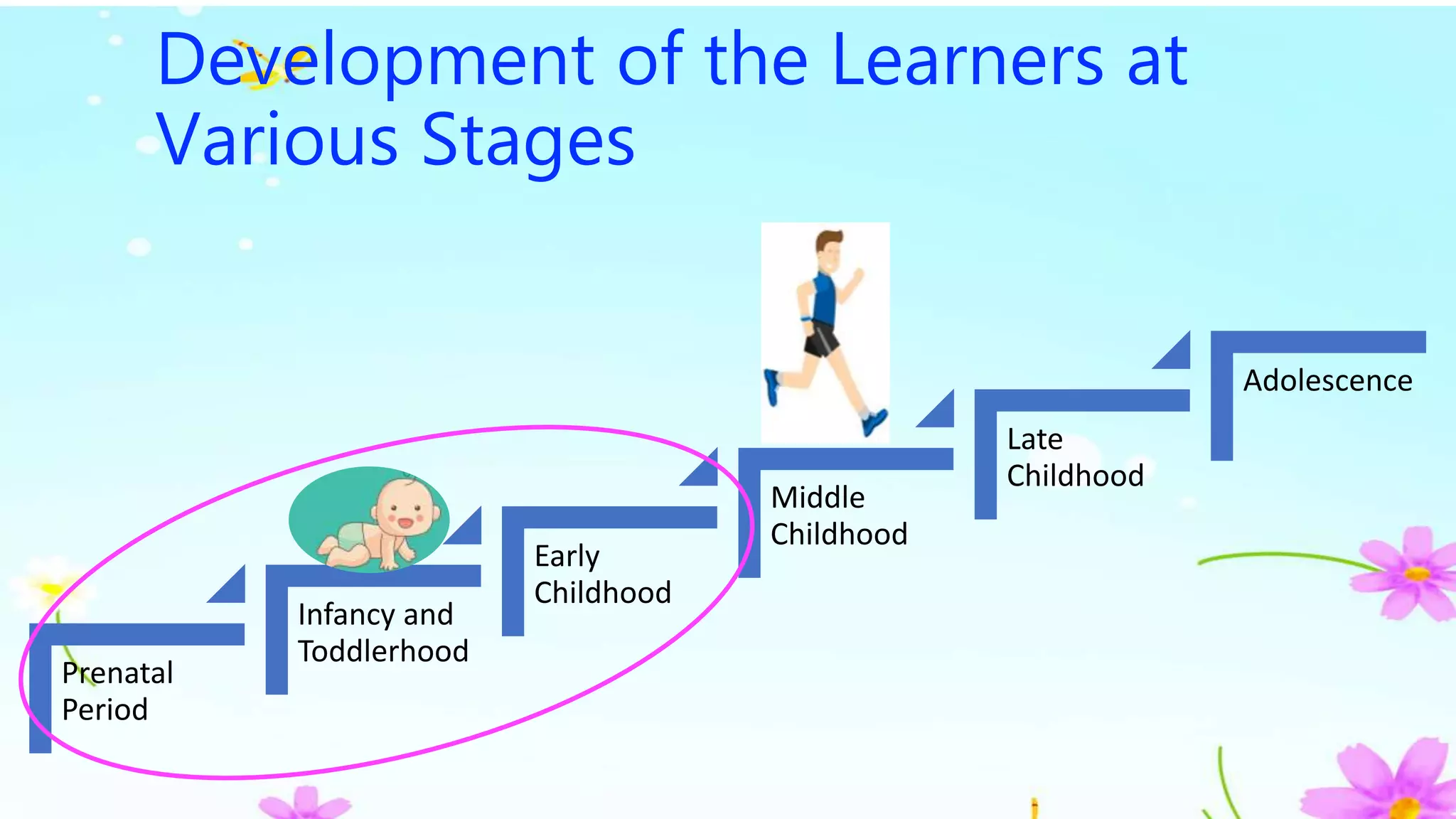 Development of Learners at Various Stage by Annah Belgira.pptx