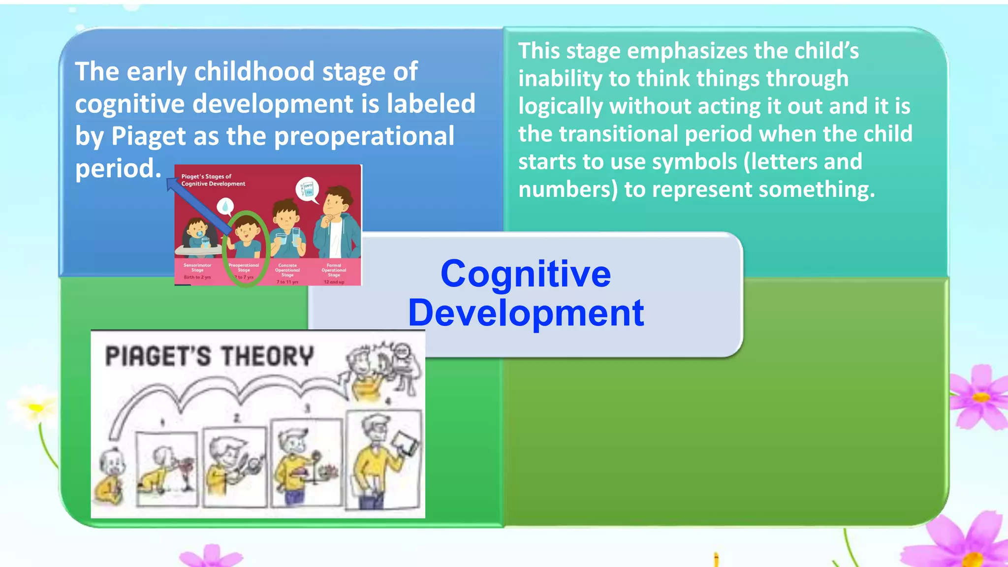 Development of Learners at Various Stage by Annah Belgira.pptx