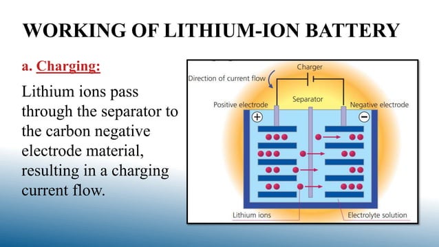 Development of lithium ion battery | PPTX