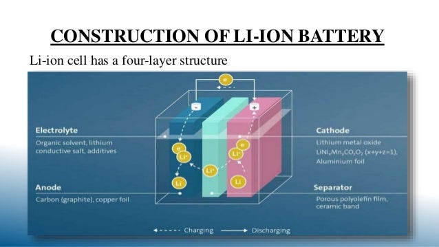 Development of lithium ion battery